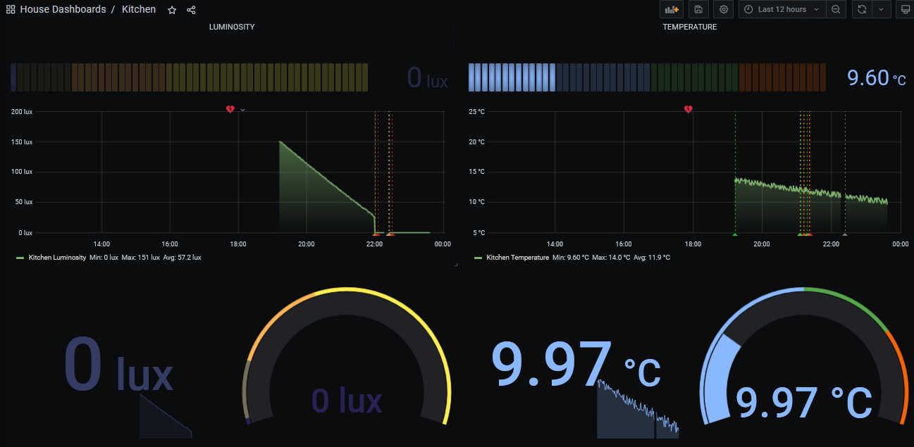 Manual do Utilizador - SafeHouse